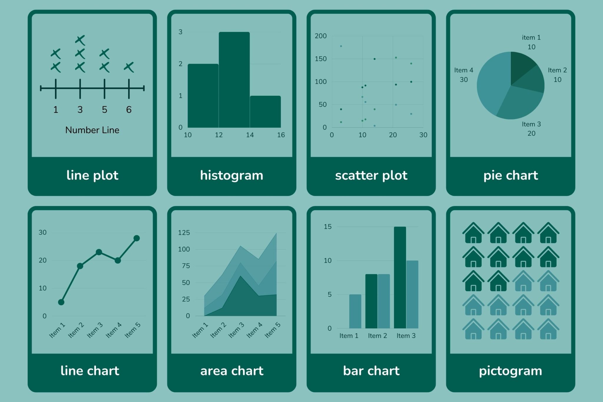 Basic Statistics
