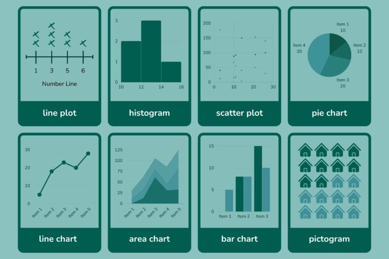Basic Statistics